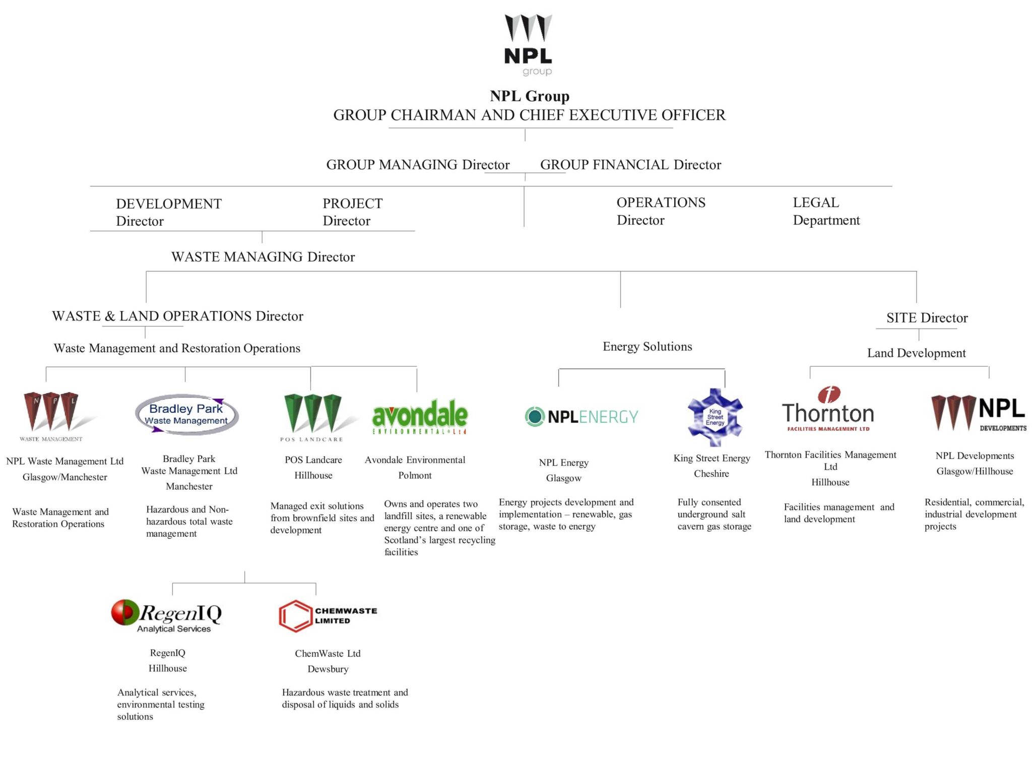 Consult – AEE